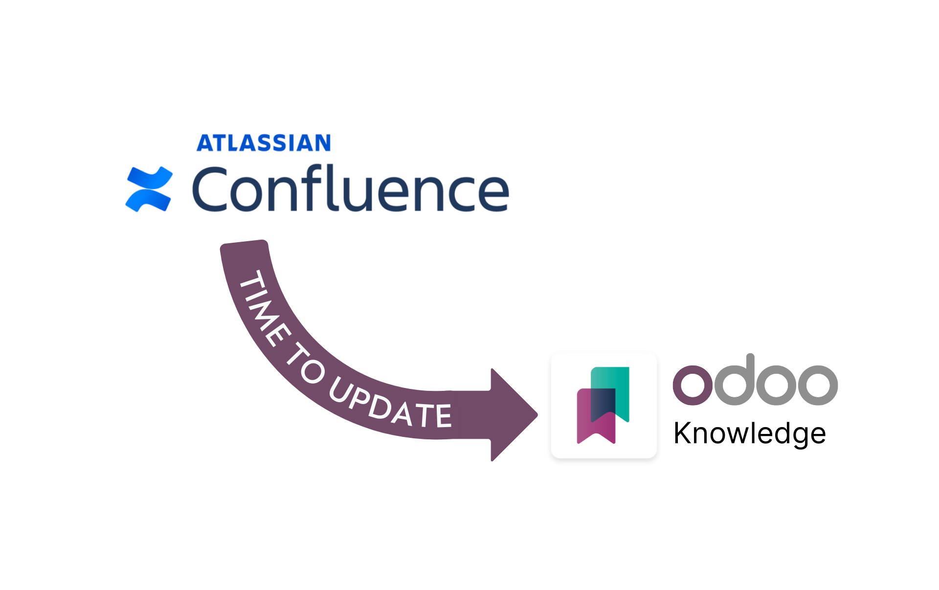 Confluence to Odoo Knowledge | braintec AG
